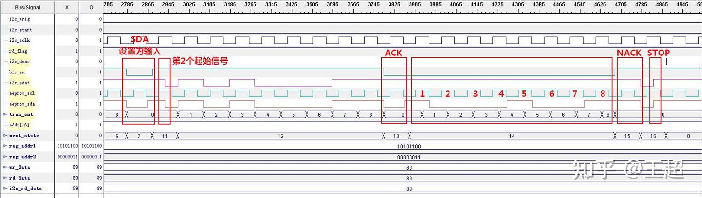 一文看懂I2C协议 - 知乎