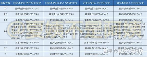 24FALL | 南安普顿大学list解析 - 知乎