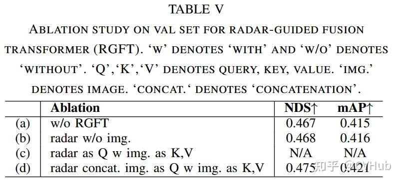纵目科技&复旦新作 | MVFusion：一种新颖的多视角雷达-相机融合方法，通过语义对齐实现跨模态特征交互！ - 知乎