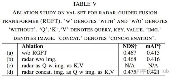 纵目科技&复旦新作 | MVFusion：一种新颖的多视角雷达-相机融合方法，通过语义对齐实现跨模态特征交互！ - 知乎