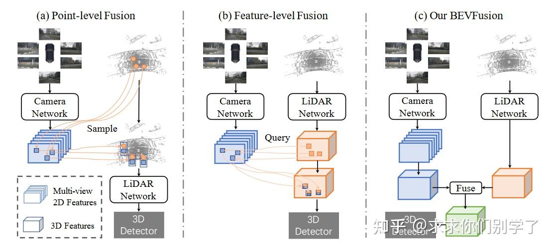 BEV系列一：BEV介绍和常用BEV算法简介 - 知乎