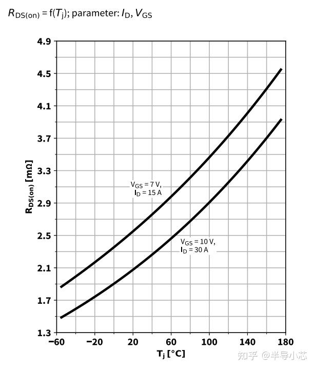 零基础学习功率半导体（10）---导通电阻Rdson（2） - 知乎
