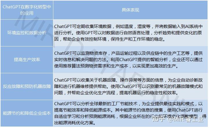ChatGPT在制造业应用的最新研究和探索 - 知乎