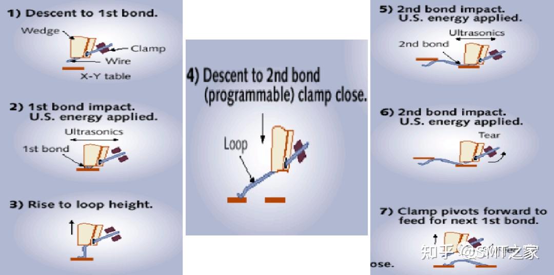 半导体封装丨Wire bonding引线键合工艺详解及可靠性分析（2023精华版） - 知乎