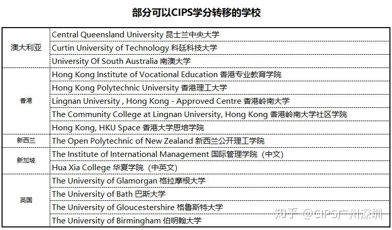 CIPS简介-广泛认可的最高职业标准 - 知乎