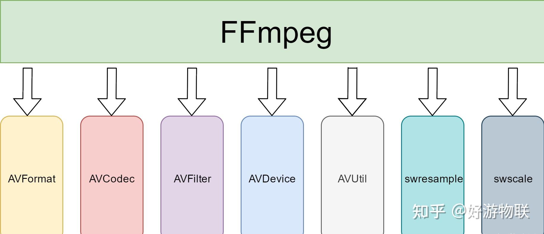 FFmpeg简介 - 知乎