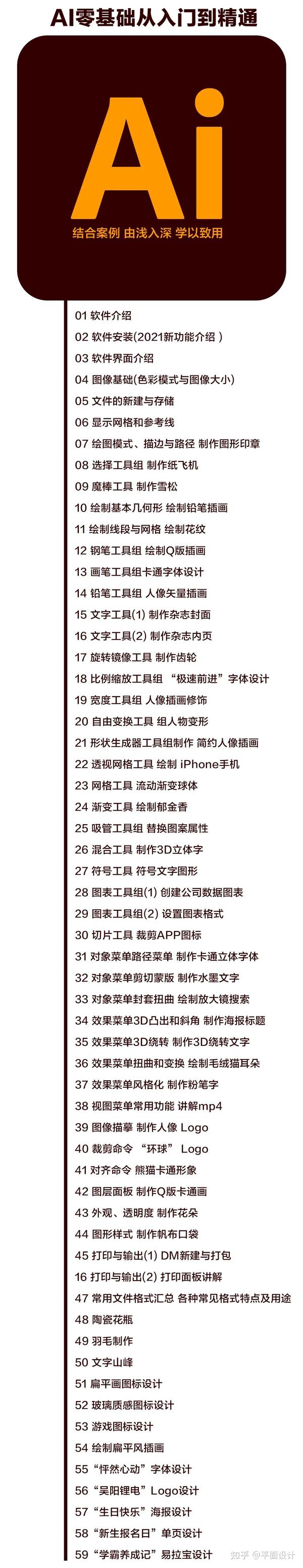 零基础自学 PS AI CDR C4D ID视频教程 - 知乎