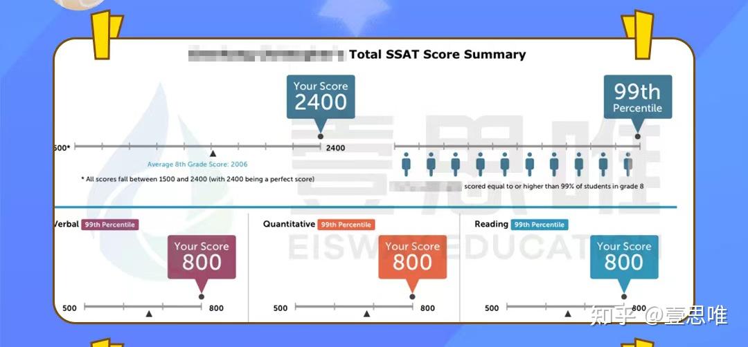 SSAT2400分小能手！阅读满分的奥义原来是精读了这份书单... - 知乎