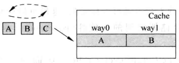Cache的基础知识 - 知乎