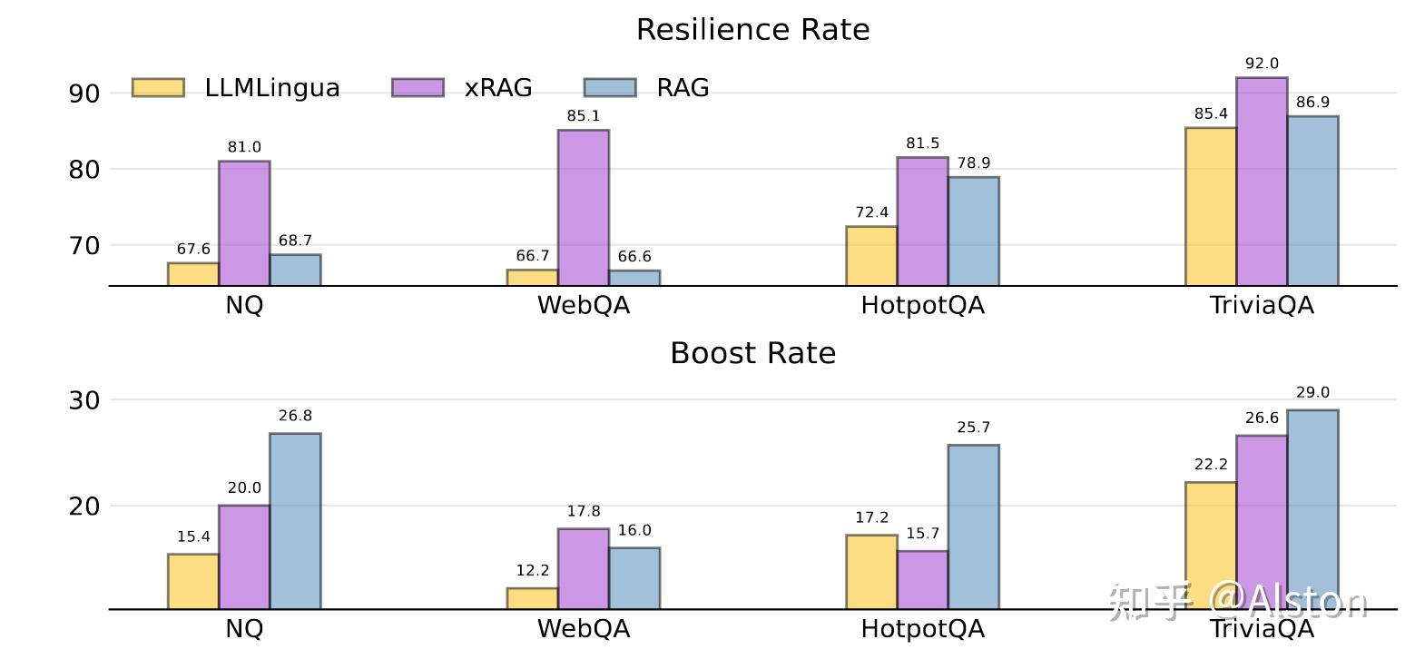 Neurips24-RAG合集 - 知乎