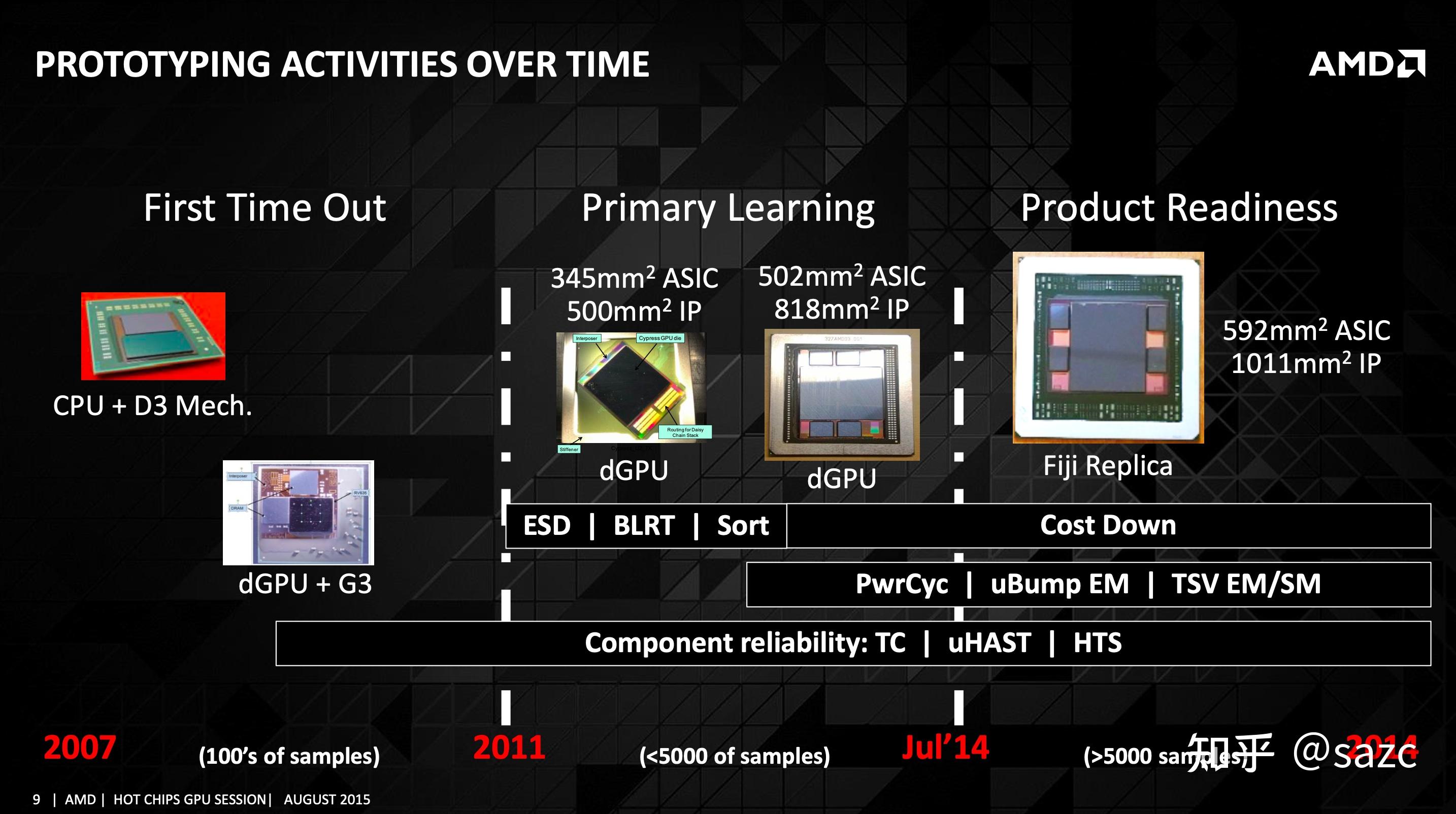 HBM发展概述 - 知乎