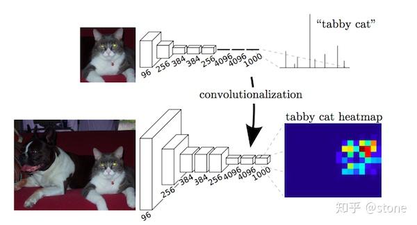 图像语义分割综述 - 知乎