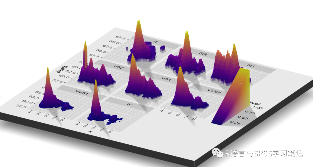 教你将ggplot2的2D图像变为3D - 知乎