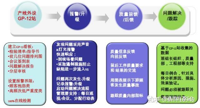 Q+质量工具，GP12 - 知乎