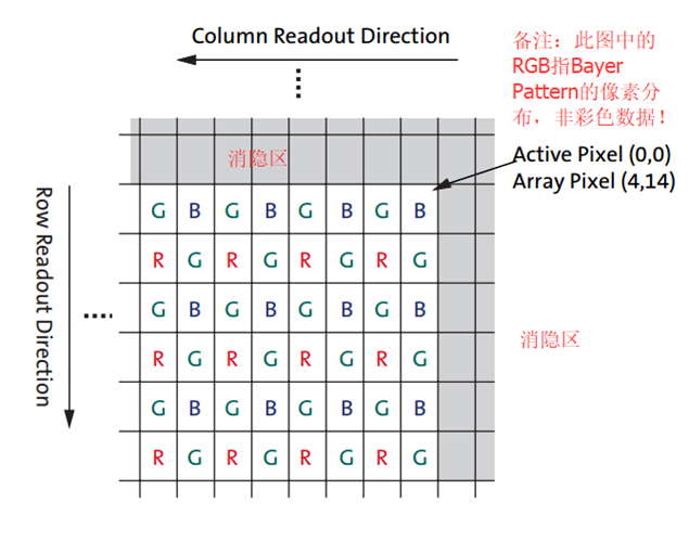 MT9V034 Tutorial：如何使用全局快门摄像头 - 知乎
