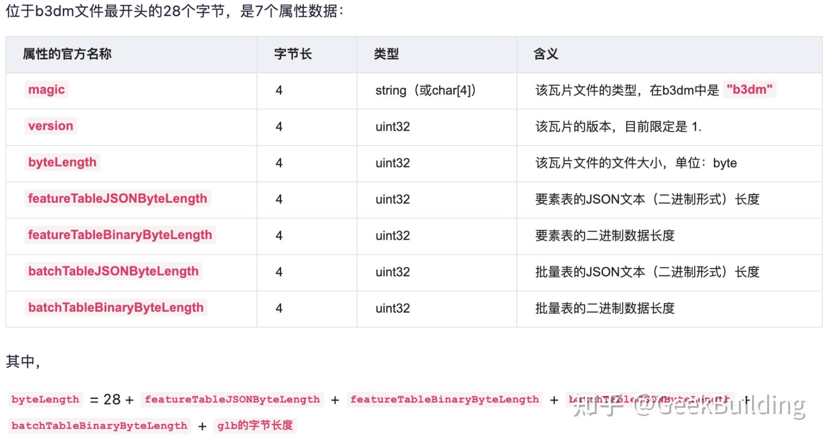 解析3dTiles数据和提取b3dm模型文件 - 知乎