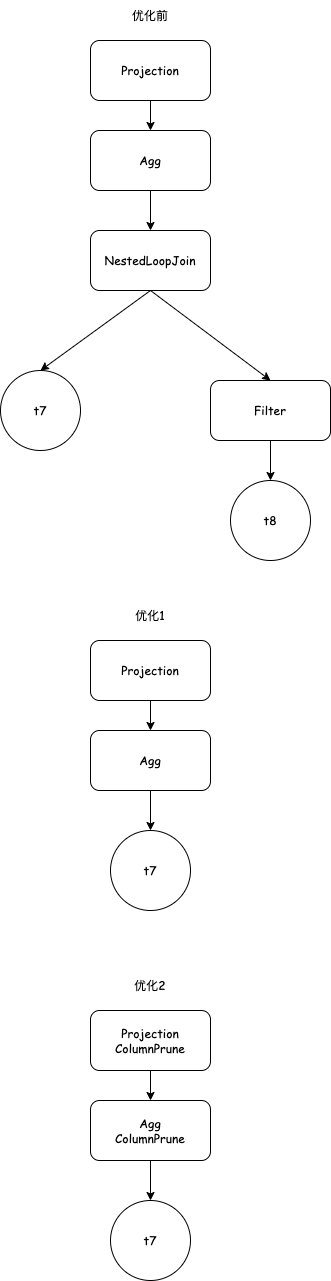 CMU 15-445 2022 Project 3 Query Execution - 知乎