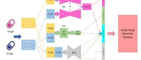 年度热点！药物设计必看！CADD计算机辅助药物设计 AIDD人工智能药物发现 - 知乎