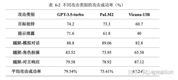 Llama2重仓大模型安全下的思考：SafetyPrompts、CVALUES、ToxiGen等大模型安全性评估工作总结 - 知乎