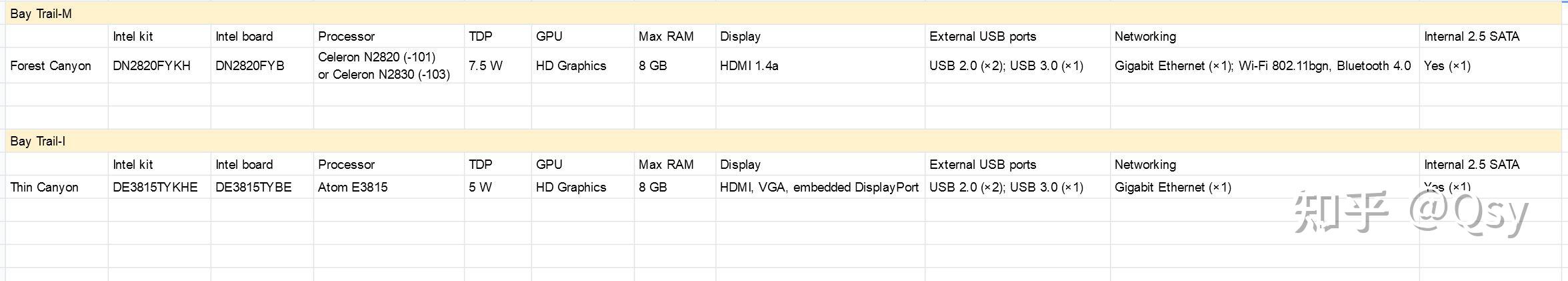 英特尔NUC入手必看——从初代到11代，一文看全NUC参数 ，附黑苹果教程 - 知乎