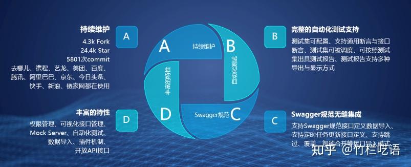 基于YAPI的API接口单元测试与自动化 - 知乎