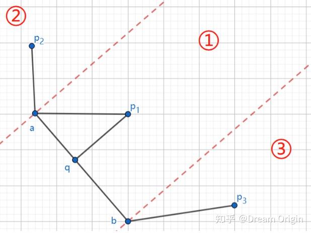 UE中2D距离场常用图形SDF - 知乎