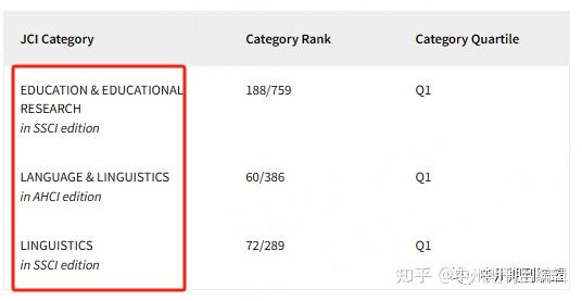 语言学SSCI，JCR2区，不到半年就出版，比C刊快的不是一星半点！ - 知乎