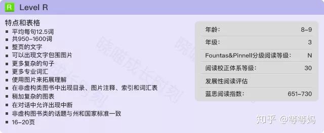 超详细RAZ级别说明，轻松了解孩子的英文水平 - 知乎