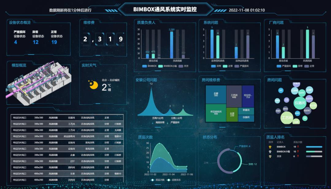 BIM数据怎么变值钱？运维？分析？大屏？别讲空话了，上操作！ - 知乎