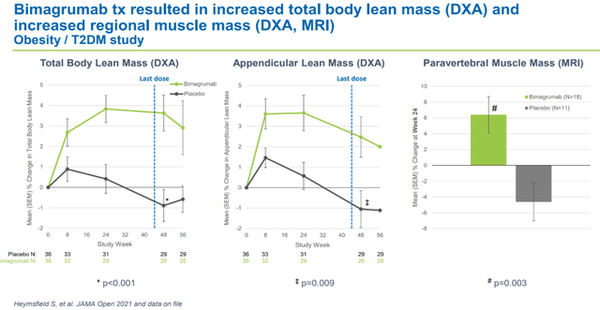 降脂又增肌，GLP-1R的“理想搭档”或将出现 - 知乎