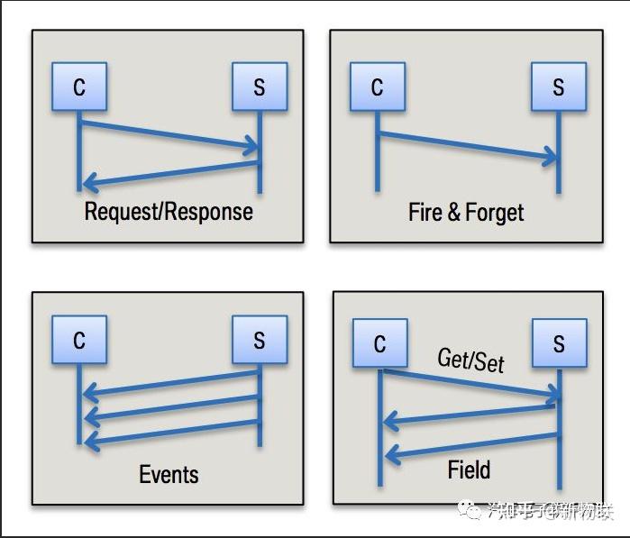 万字长文解读AUTOSAR完整架构及AP特性 - 知乎