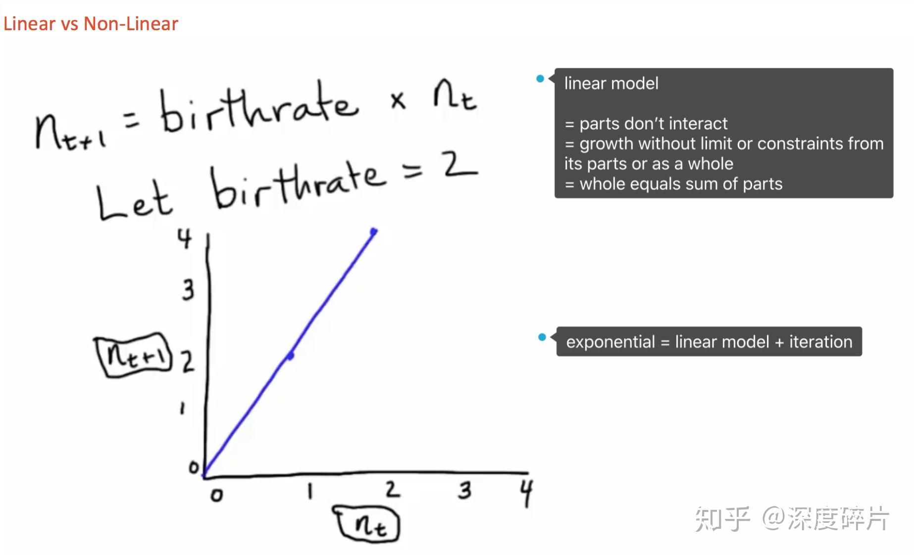 如何理解dynamics中的iteration, non-linear概念 - 知乎