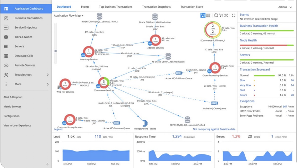 Moogsoft是如何做AIOps？ - 知乎