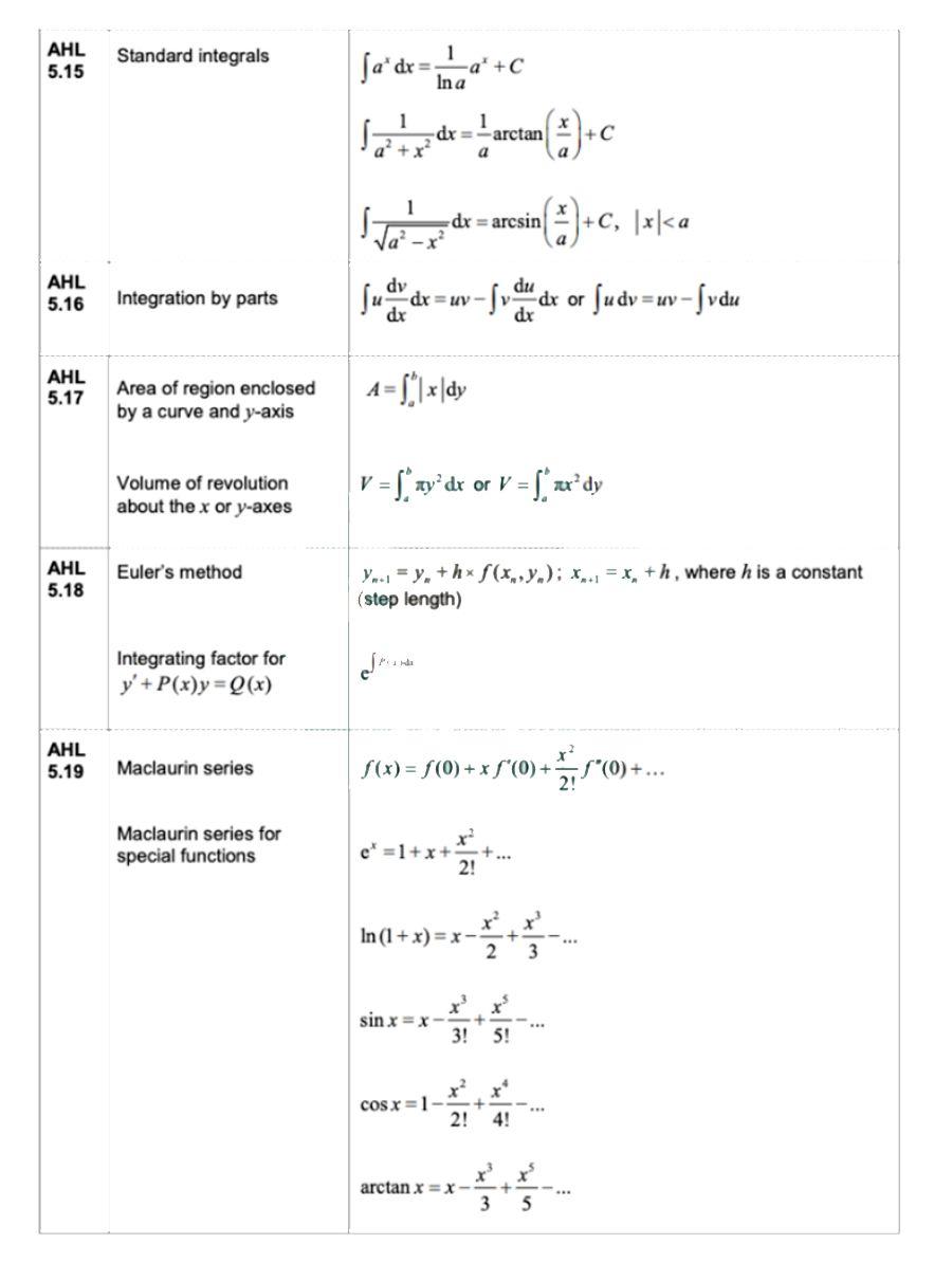 IB Math AA paper 1 &paper 2备考！ - 知乎