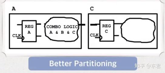 RTL综合 Synthesis - 知乎