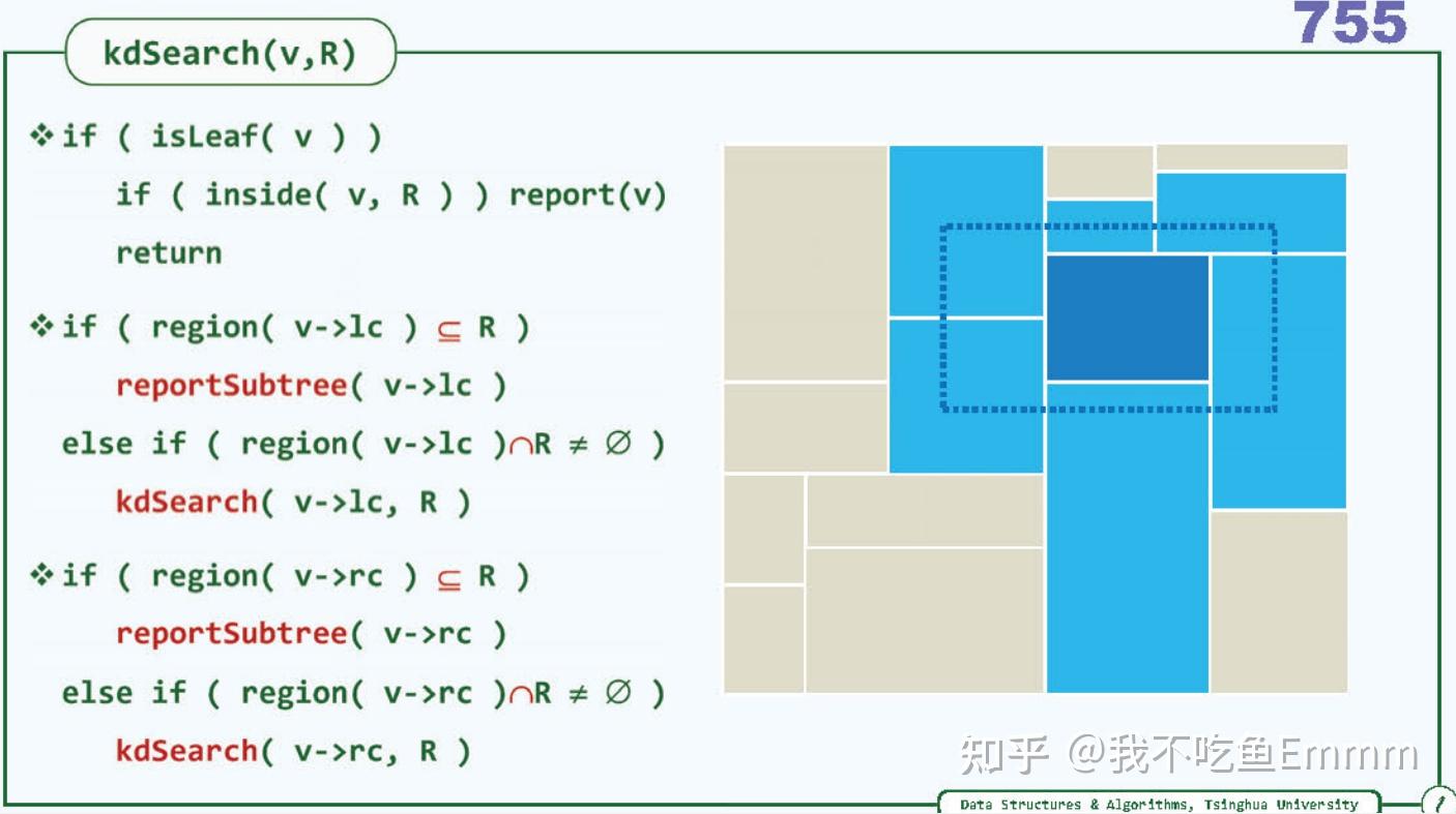 KD-Tree: 2D & 3D - 知乎