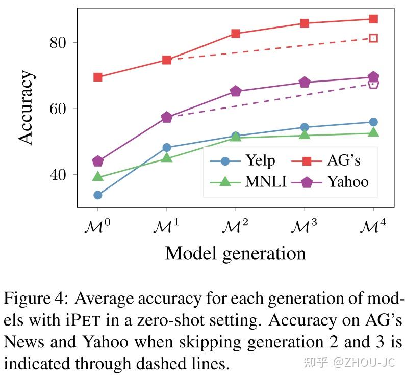 Exploiting Cloze Questions for Few Shot Text Classification and Natural Language Inference - 乐乐章 ...