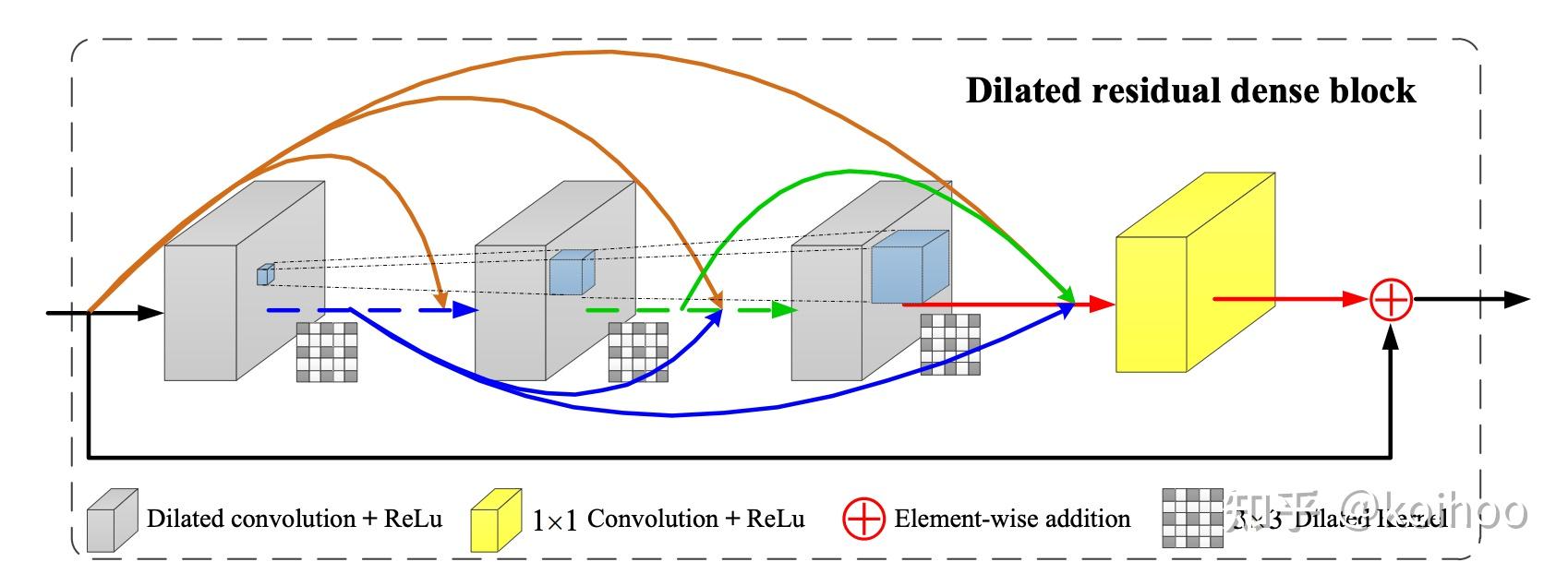 RDB-DRDB-RFDB-RLFB - 知乎