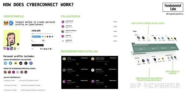 全面解析Web3社交：深层次的链上社交将成为可能 - 知乎