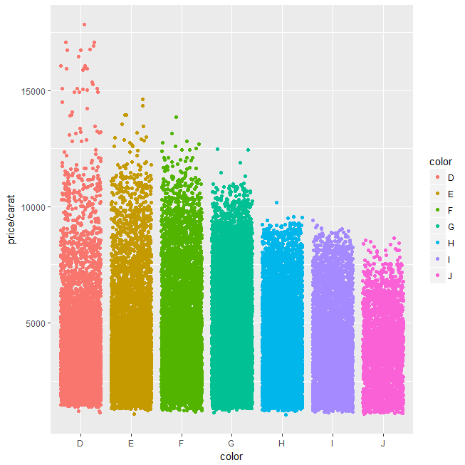 ggplot2(二)基本用法 - 知乎