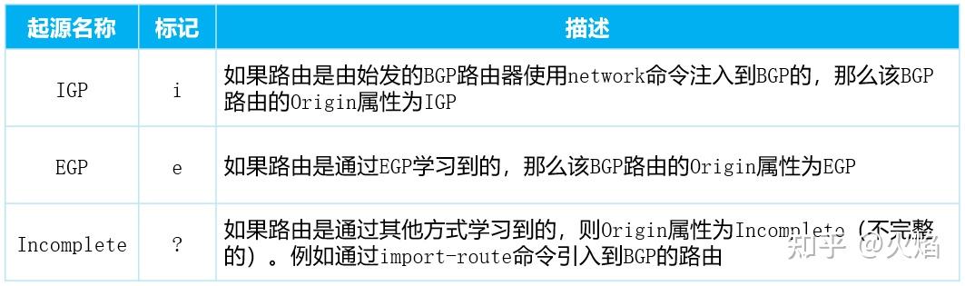 BGP原理与配置 - 知乎
