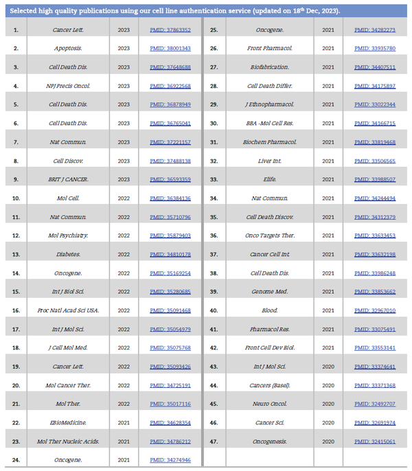 细胞系STR鉴定（Cell Line STR Authentication）的八大误区 - 知乎