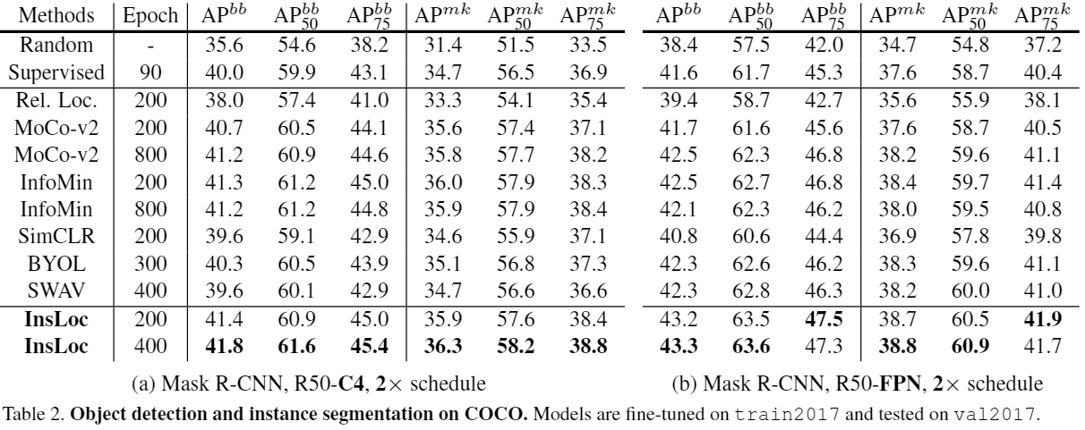 [CVPR 2021] Instance Localization for Self-supervised Detection Pretraining - 知乎