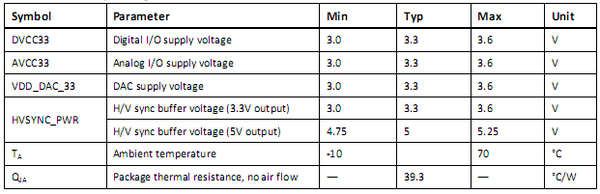 CS5212显示端口到VGA转换器中文资料|DP to VGA(内置Flash可更新FW)方案 - 知乎