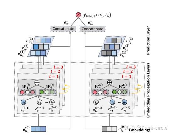 2019-SIGIR-Neural Graph Collaborative Filtering | 精读 - 知乎