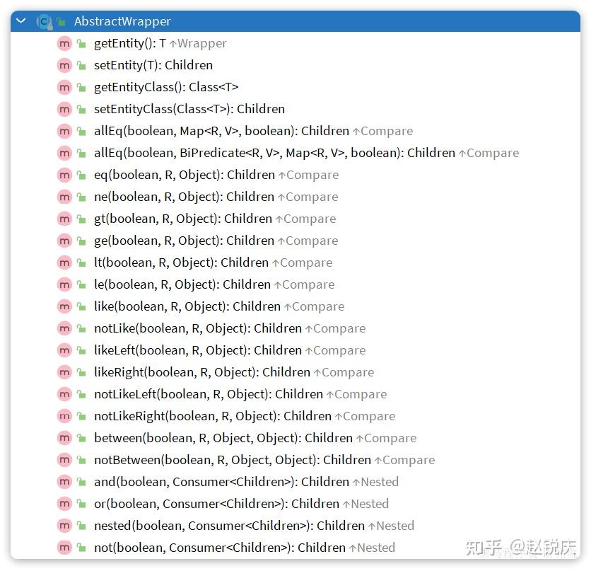 理解并学会mybatis-plus,BaseMapper运用,常见注解，条件构造器，自定义SQL,Service接口,代码生成,静态工具，分页插件 - 知乎