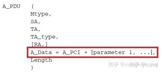 UDS的基本格式 - 知乎