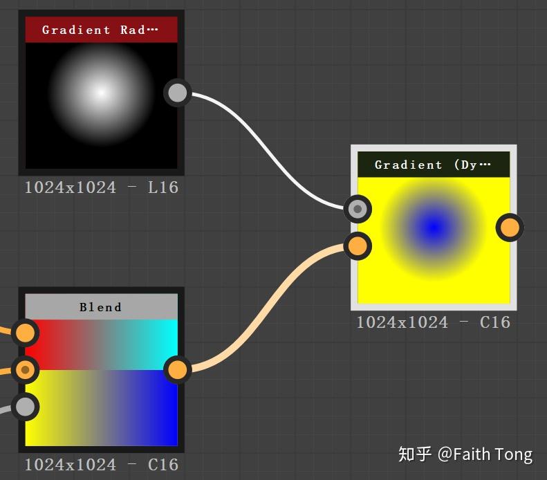 关于SD里Gradient（Dynamic）节点的深度讲解 - 知乎