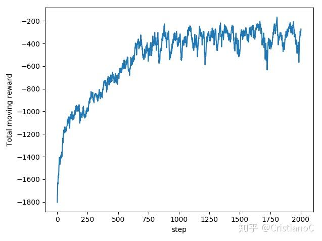 A3C——一种异步强化学习方法 - 知乎