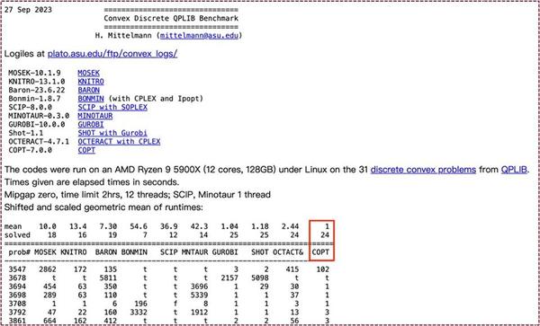 杉数求解器 COPT 7.0正式发布！ - 知乎